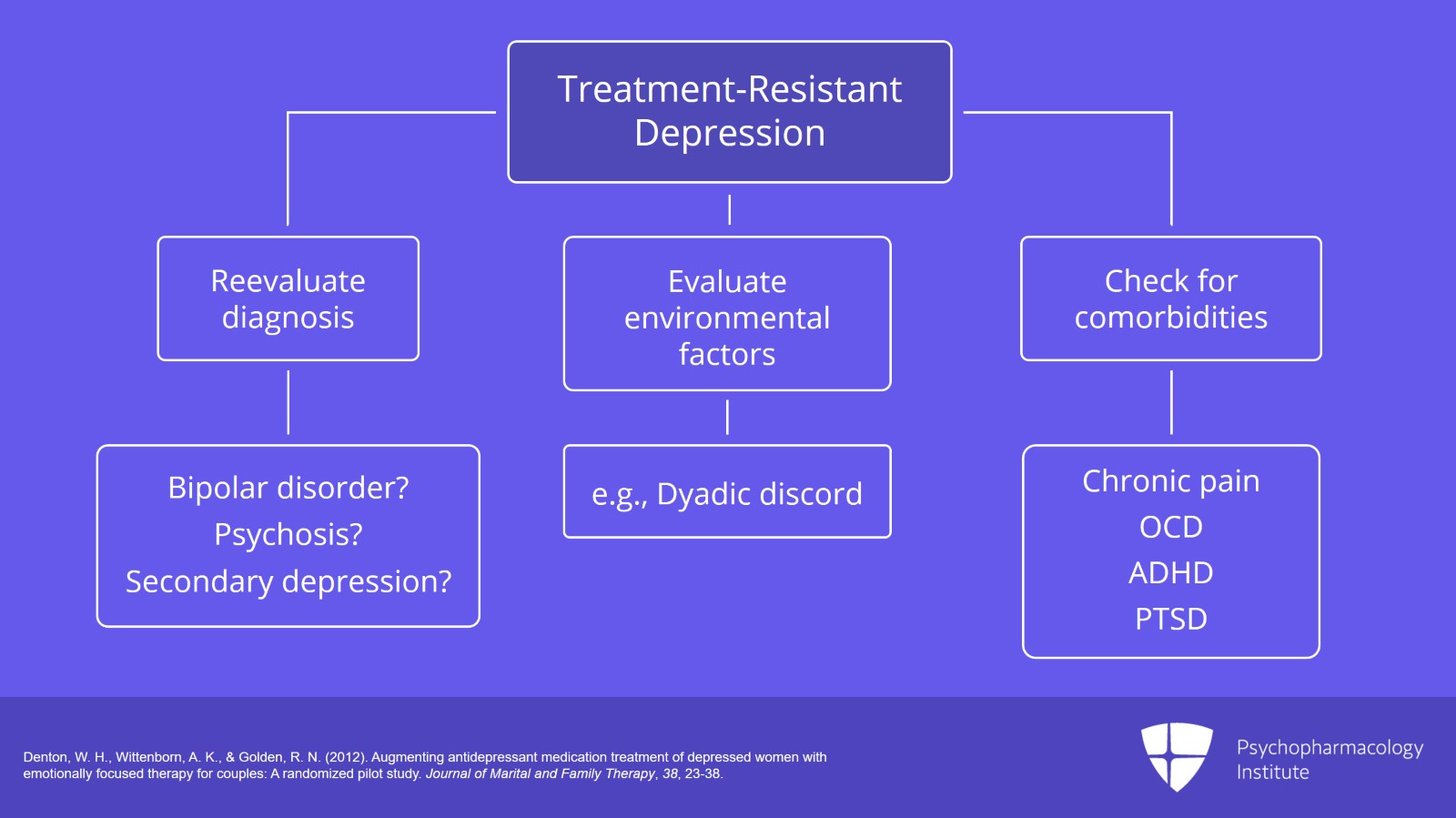 Psychopharmacology Institute